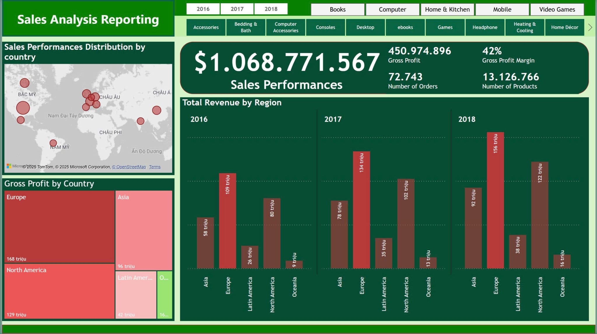 Report Templates - Tổng hợp mẫu Power BI Dashboard
