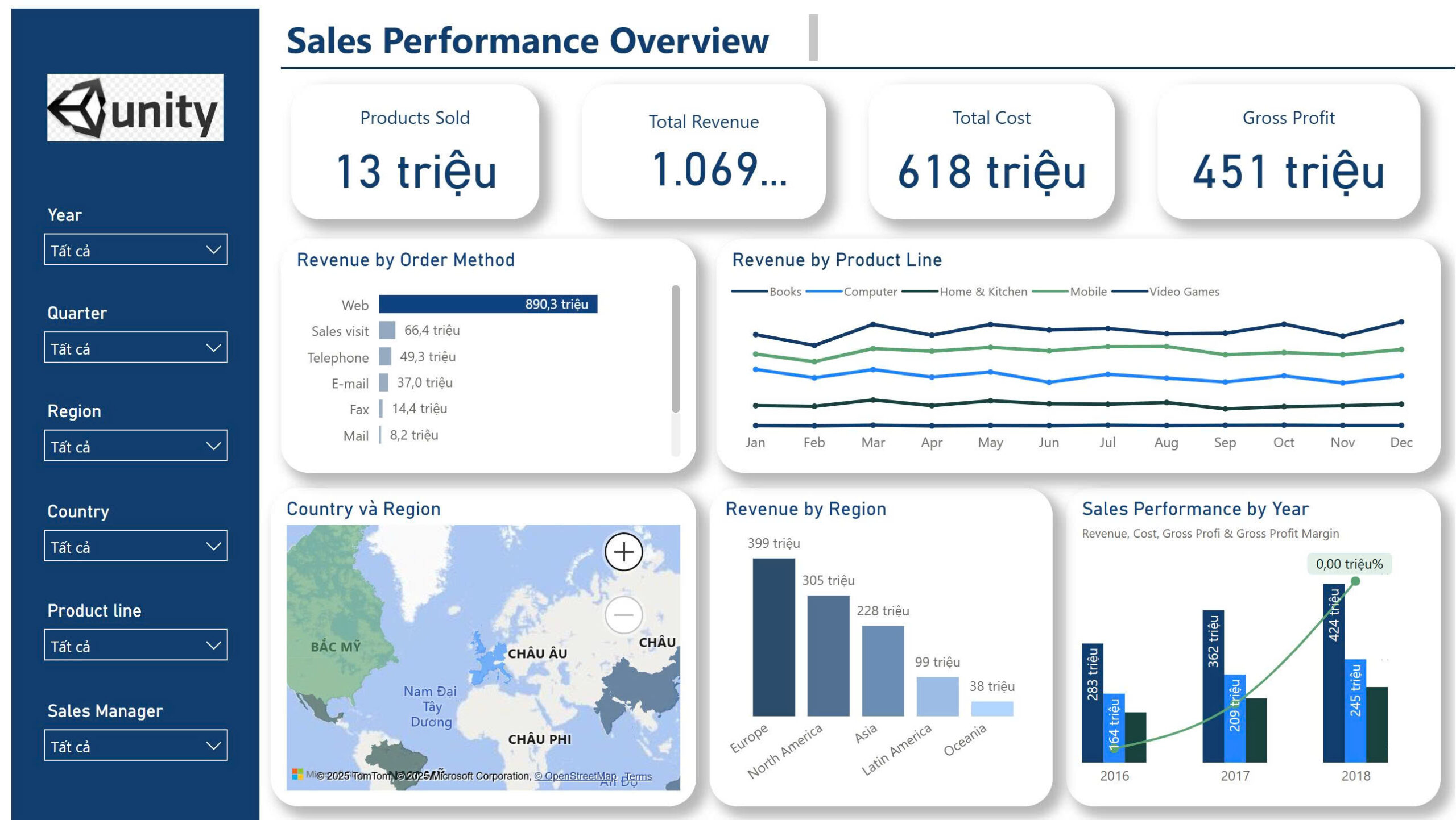 Dashboard Power BI: Sales Performance Dashboard by Thu Huong