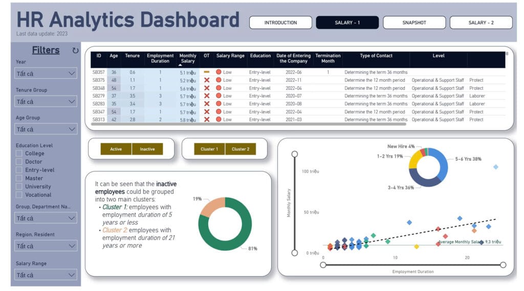 HR Analytics Dashboard