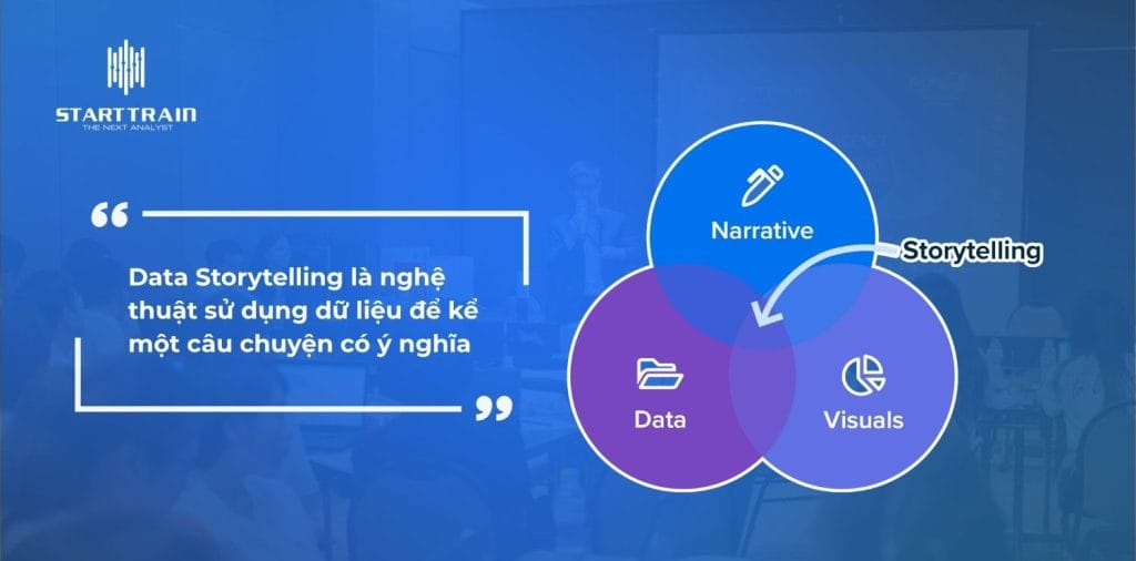 Data Storytelling là gì? Nghệ thuật kể chuyện bằng dữ liệu