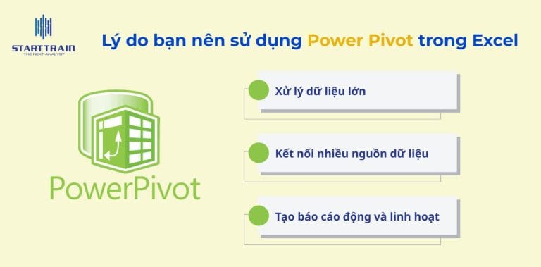 Power Pivot là gì? Cách sử dụng Power Pivot trong Excel