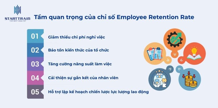 Retention Rate là gì? Cách tính tỷ lệ giữ chân nhân viên