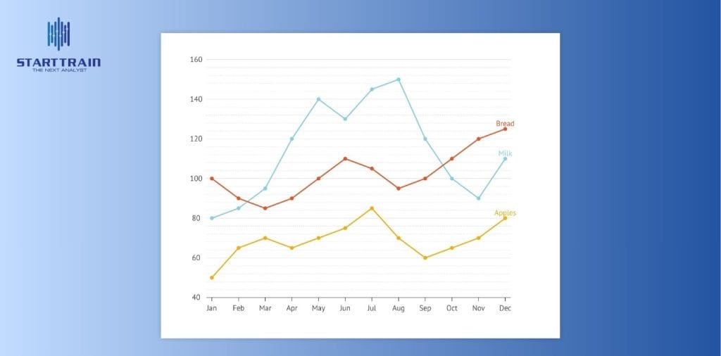 Line Chart là gì? Cách sử dụng Line Chart trong Power BI