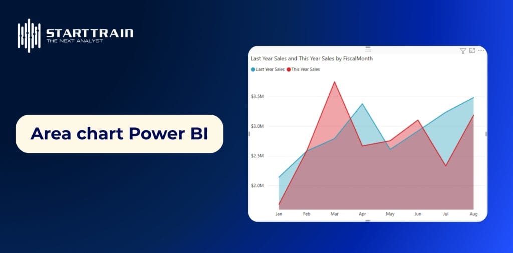 Area Chart Power BI: Cách nhận biết và vẽ biểu đồ vùng