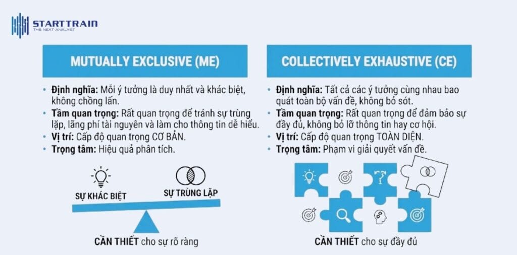 MECE là gì? Ứng dụng Framework tư duy đỉnh cao từ McKinsey