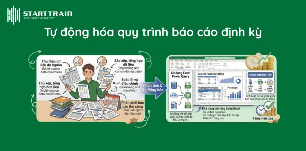 Top 7 công cụ phân tích dữ liệu trong Excel chuyên nghiệp